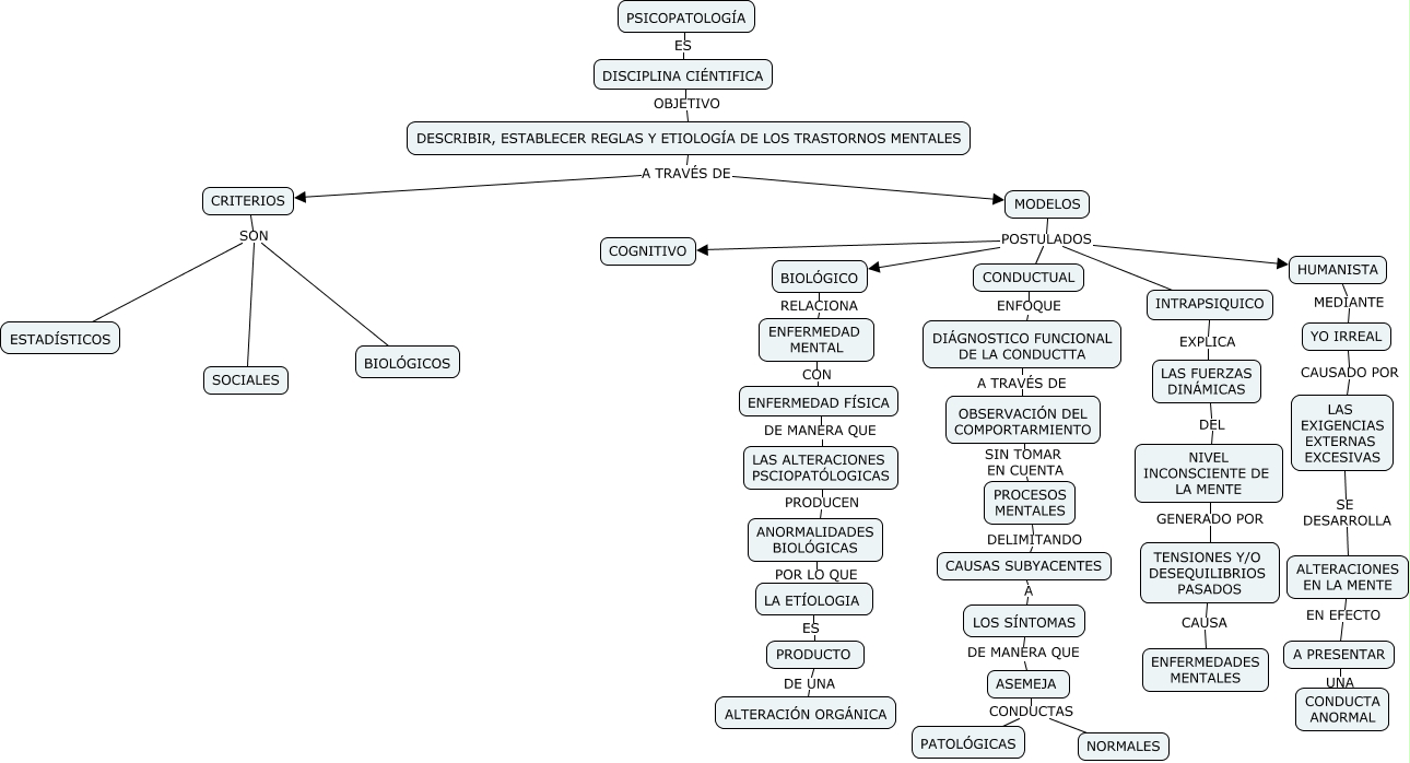 PSICOPATOLOGÍA, MODELOS Y CRITERIOS